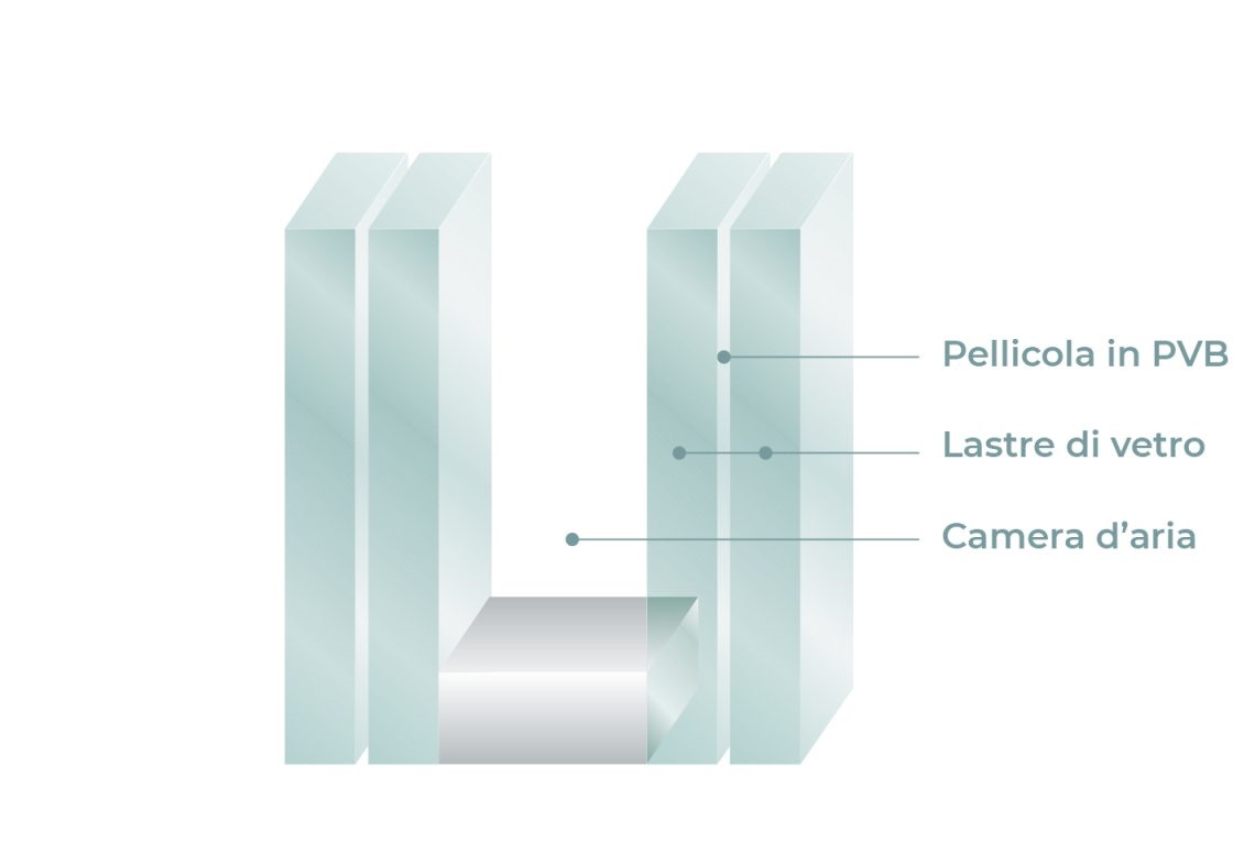 Vetro Stratificato e Temperato le Differenze: Isolandia Chiavari